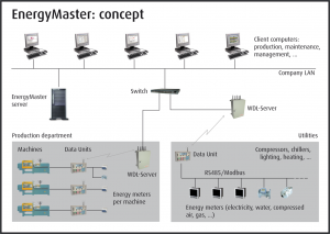 EnergyMaster | BMSvision